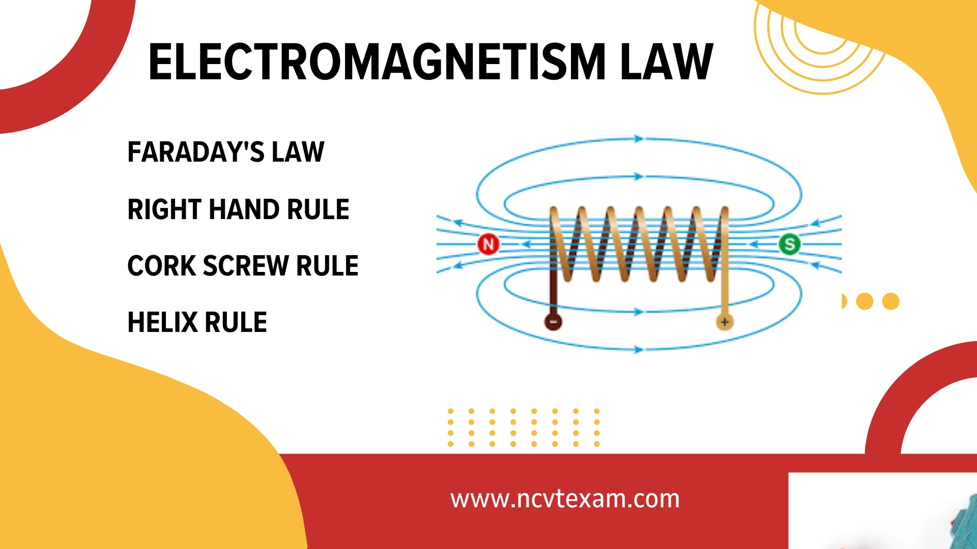 Right Hand Rule for Straight Conductor : Command the Magnet